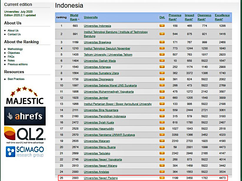 UNP Peringkat ke 25 Universitas Terbaik di Indonesia Versi Webometrics - Fokussumatera