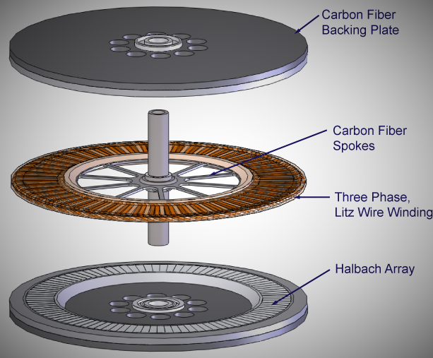 Halbach array ???? - Wind - Fieldlines.com: The Otherpower discussion board