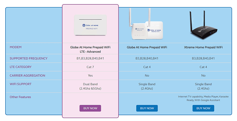 Globe At Home's newest Home Prepaid WiFi uses an LTE Cat 7 modem