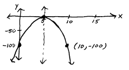 OpenAlgebra.com: Free Algebra Study Guide & Video Tutorials: Graphing ...