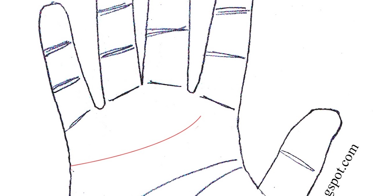 Know About Your Heart Line Palmistry ~ INDIAN PALMISTRY | PALM READING ...