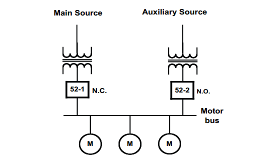 Knowledge is power: Sekilas tentang Automatic Bus Transfer