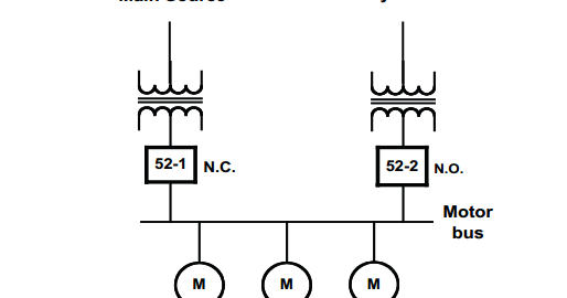Knowledge is power: Sekilas tentang Automatic Bus Transfer