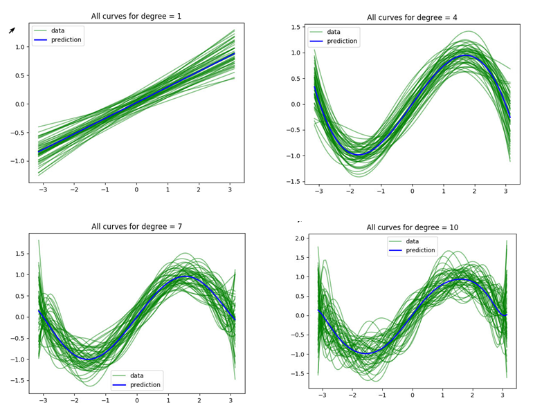 程式扎記: [Udemy] Ensemble Machine Learning in Python: Random Forest, AdaBoost - Part1