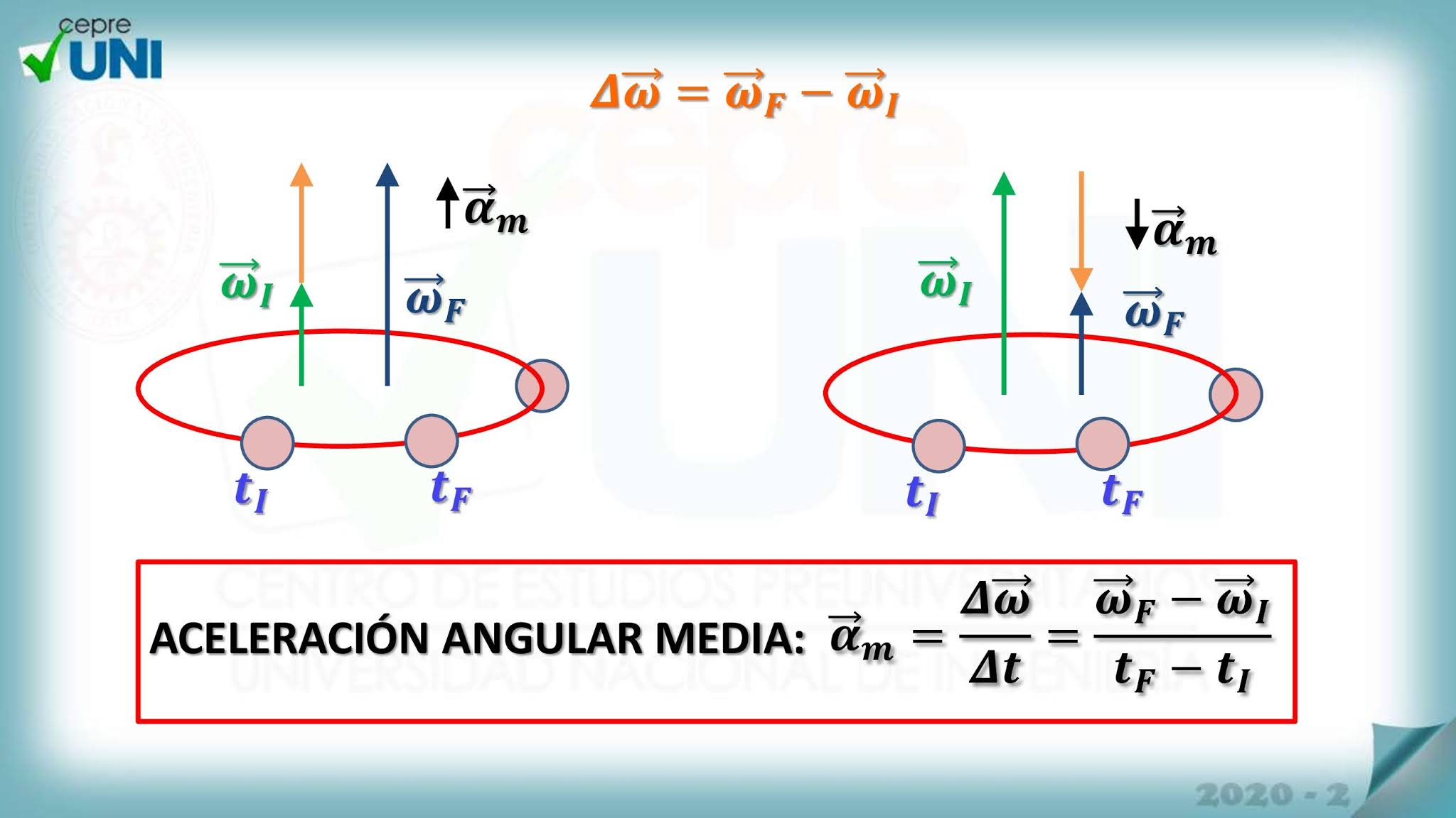 Yachakaj: CINEMÁTICA DE UNA PARTÍCULA: MOVIMIENTO EN DOS DIMENSIONES