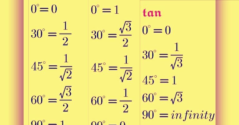 cot π/20 . Cot 3π/20 .cot5π/20 . Cot7π/20 . Cot 9π/20 = 1 | Prove ...