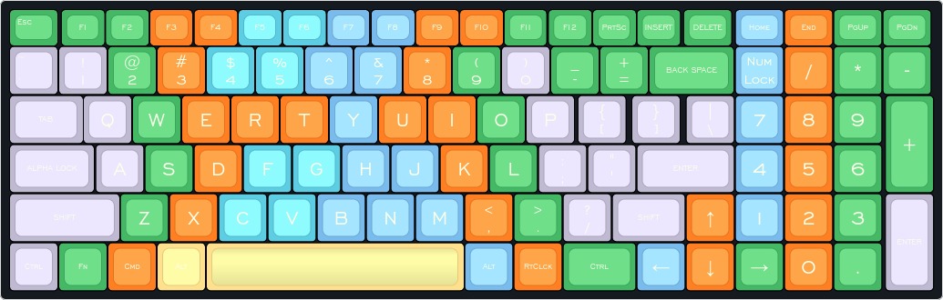 bagustris@/home: Ergonomic touch typing - finger placement revisited