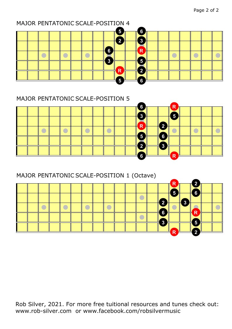 ROB SILVER: THE MAJOR PENTATONIC SCALE (2021)