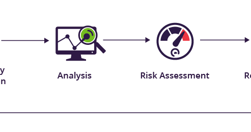 HB Services: VULNERABILITY ASSESSMENT: SECURITY SCANNING PROCESS