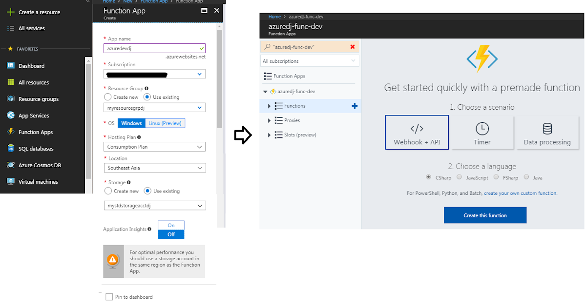 Microsoft Integration Platform Biztalk And Azure Ipaas Basics Of