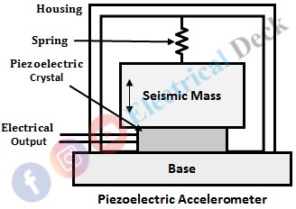 Piezoelectric Transducer Applications - Measurement of Force, Pressure & Acceleration