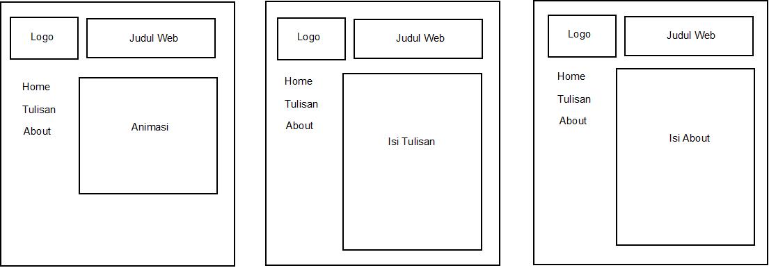 Contoh Storyboard Website
