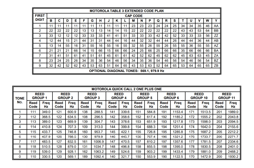 (Really) old skool stuff: QCII - DJ0WH