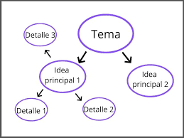 Diagramas o esquemas en PowerPoint ~ 🖥️Las TIC🖥️