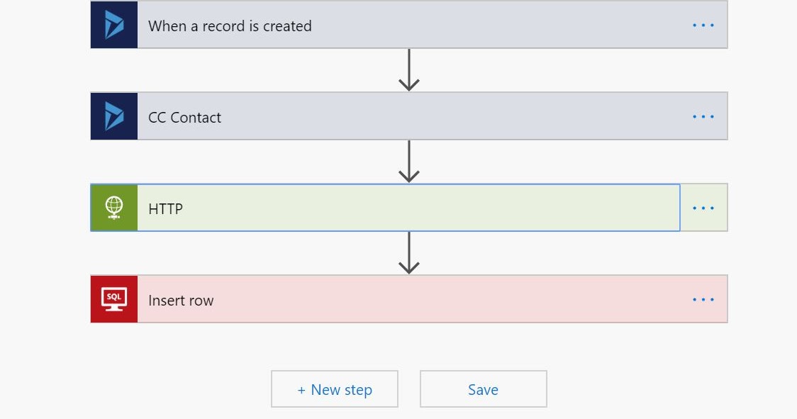 Converting Dynamics's Geolocation to SQL Geolocation using Microsoft ...