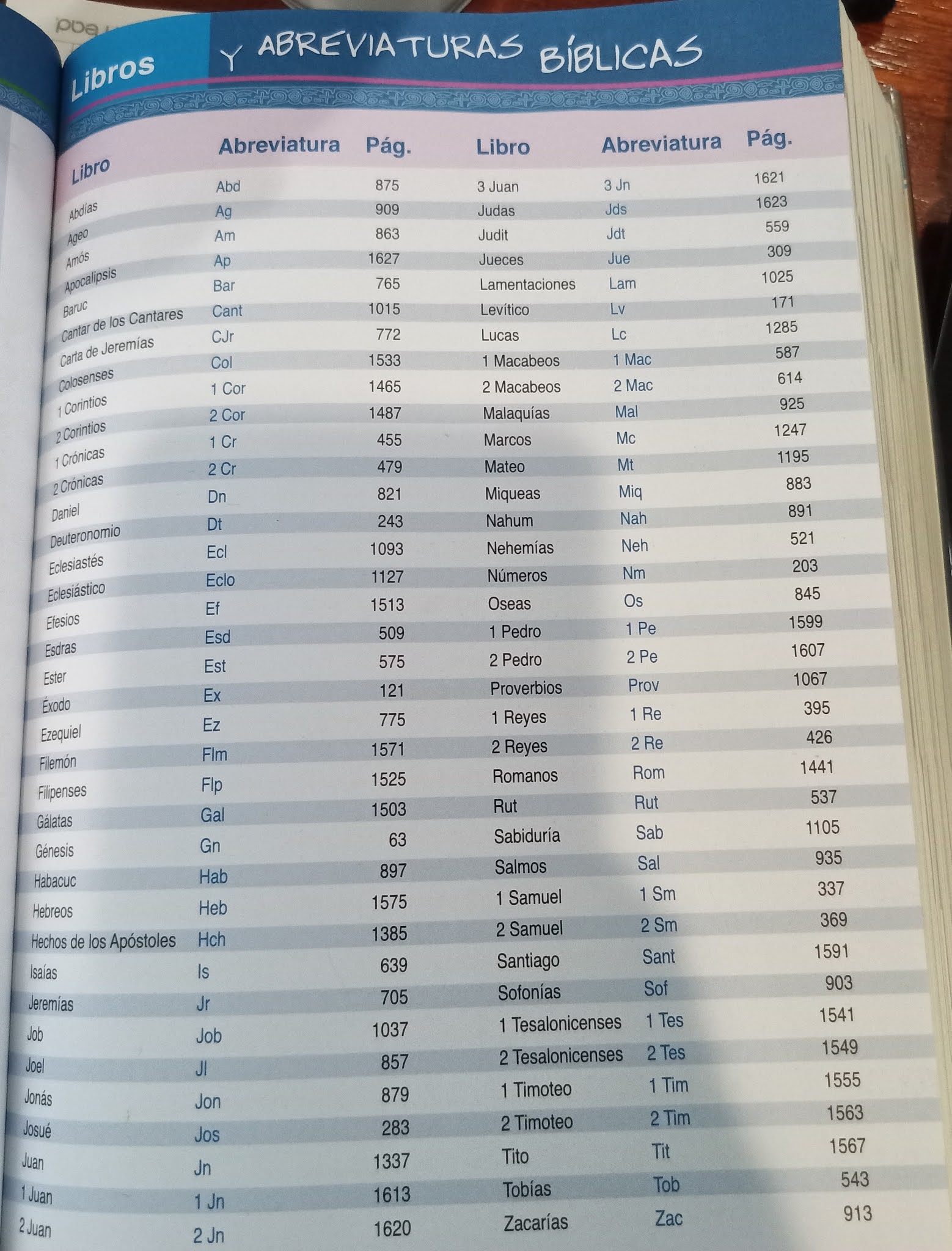 Maranatha Blog: ¿CÓMO BUSCAR UNA CITA BÍBLICA?