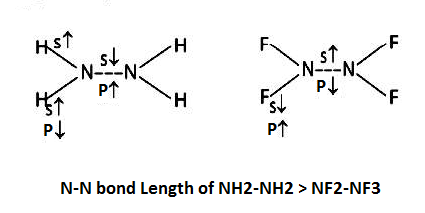 Welcome to Chem Zipper.com......: Why N-N bond length of H2N-NH2 is ...