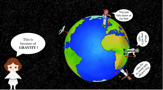 ENGLISH CORNER : UNIT 5. NON-CONTACT FORCES GRAVITY