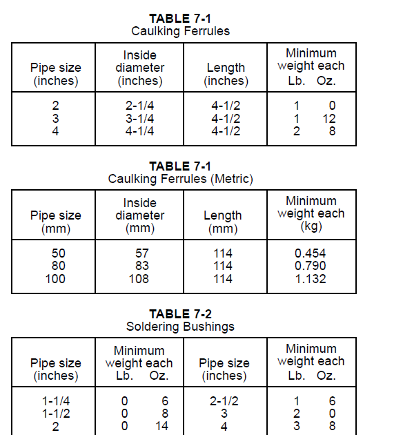 Sanitary drainage system material, installation and design (pipe sizing ...