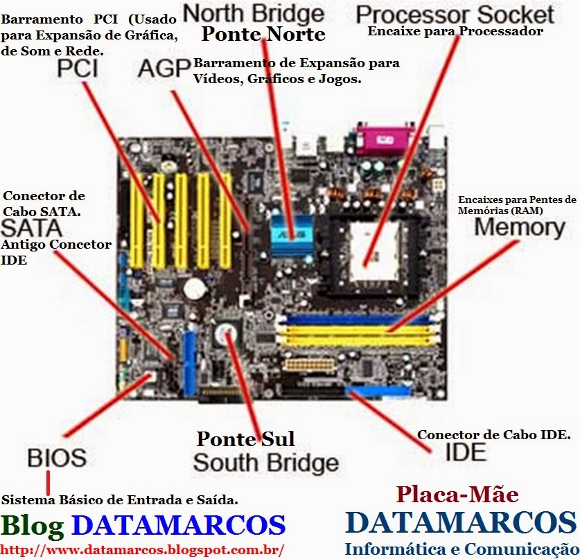 BLOG DATAMARCOS: Sobre a Placa-Mãe do Computador (INFODATAMARCOS)