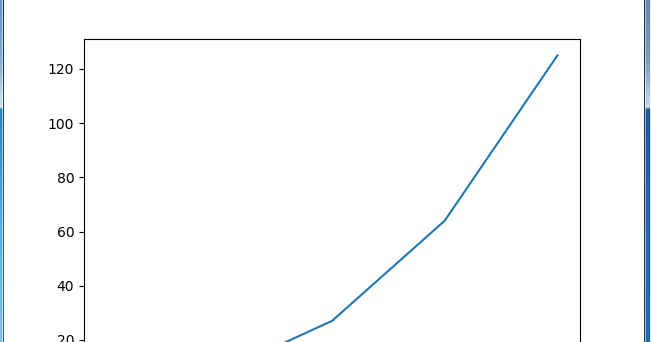 Data visualization using Matplotlib (Plotting a Simple Line Graph ...