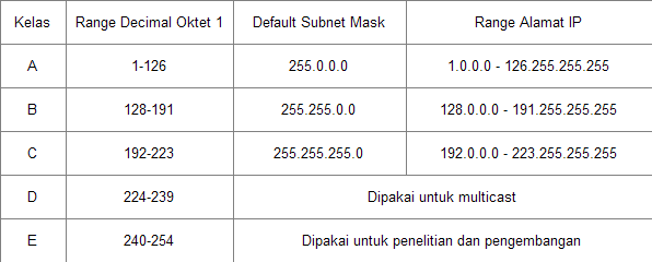 Belajar Jaringan: 2013
