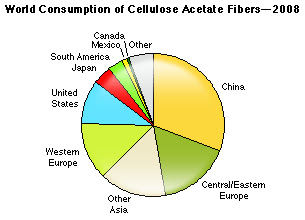 Art Quill Studio: Man-Made Cellulosic Fibers - Esters[1-3]Art ...