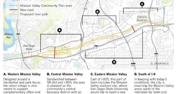 San Diego Commercial Appraiser: The Future of Mission Valley