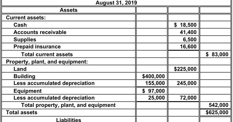 Depreciation In Accounting - Byantara Candana