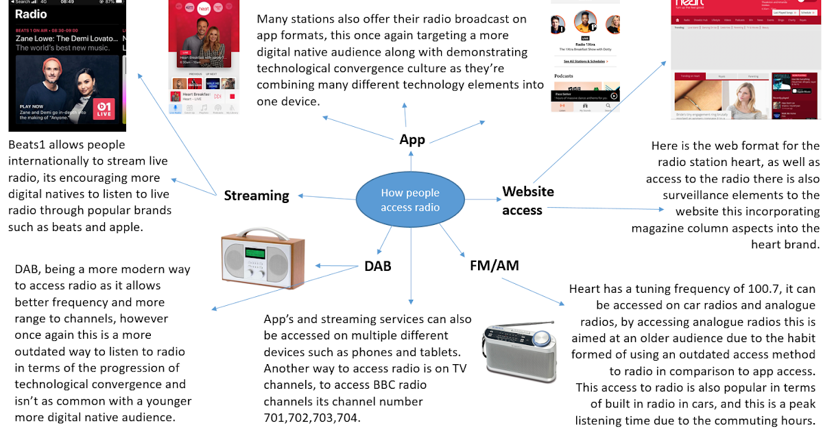 UNIT 14: Radio Production: LO2: Multiplatform distribution