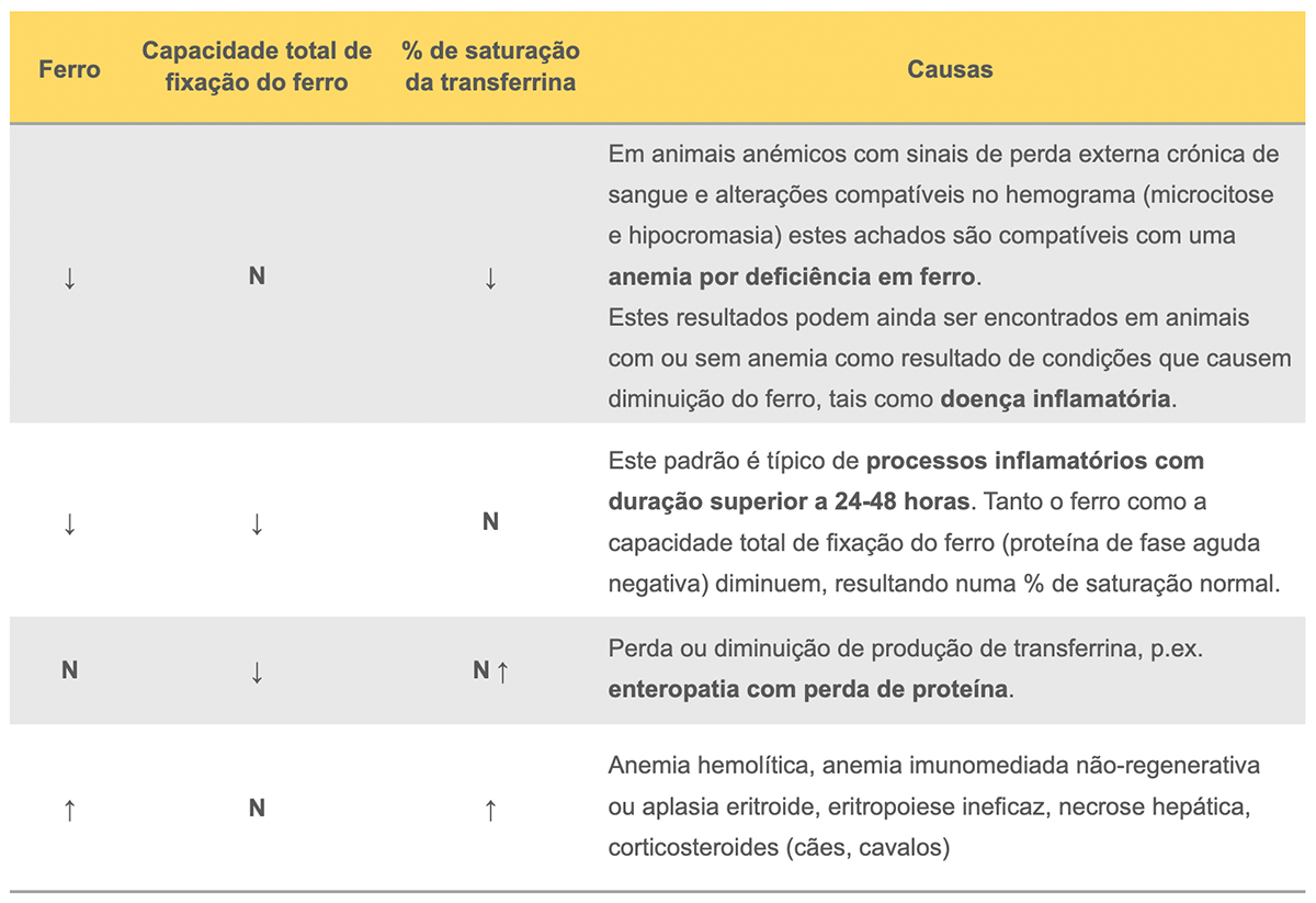 INNO | Making the difference in animal care