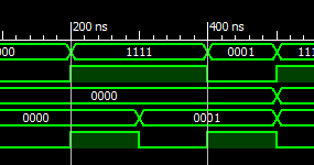 VLSI: 4 Bit Full Subtractor Structural/Gate Level Modelling with Testbench