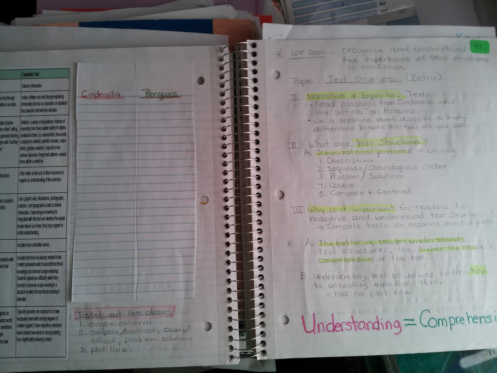 IBTEACHNU Language Arts: Interactive notebooks