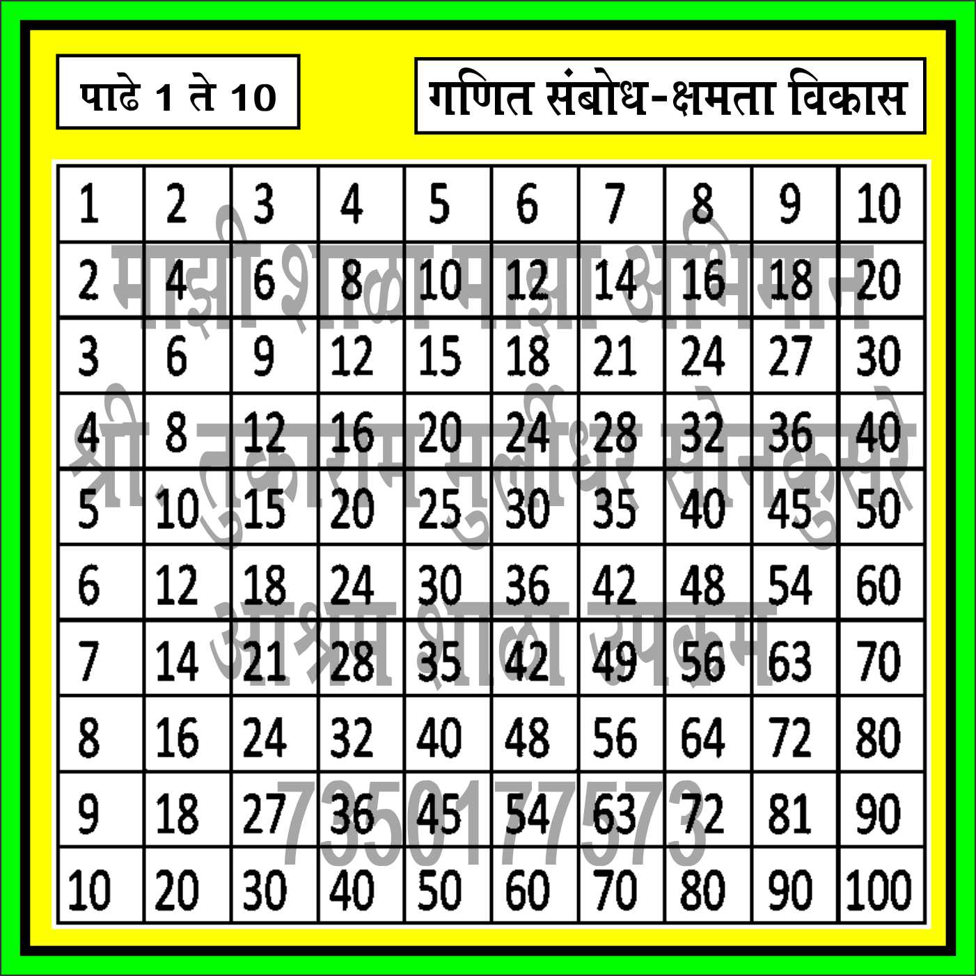 शैक्षणिक गुणवत्ता चळवळ: संख्याज्ञान संबोध व ओळख