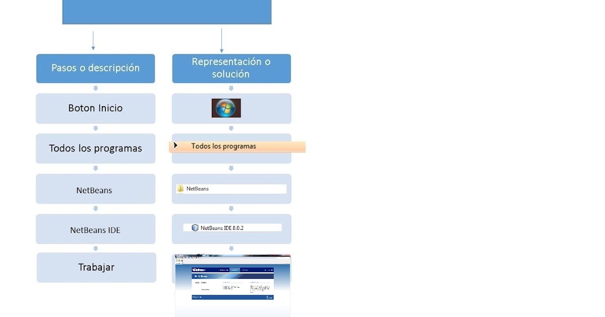 Desarrolla Software utlizando Programacion Orientada a Objetos 3A-BAMM ...