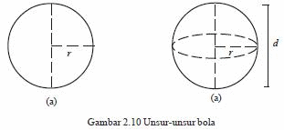 enjoy with match: Unsur-unsur Bangun Ruang Sisi Lengkung