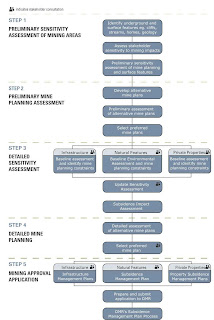 mining engineering: Environmental Aspects of Mine Planning