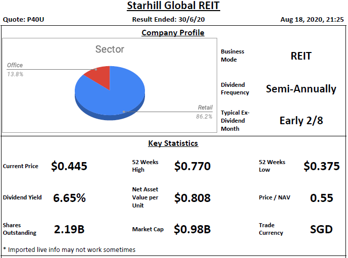 Starhill Global REIT Analysis @ 19 August 2020 - REIT-TIREMENT - REITs ...