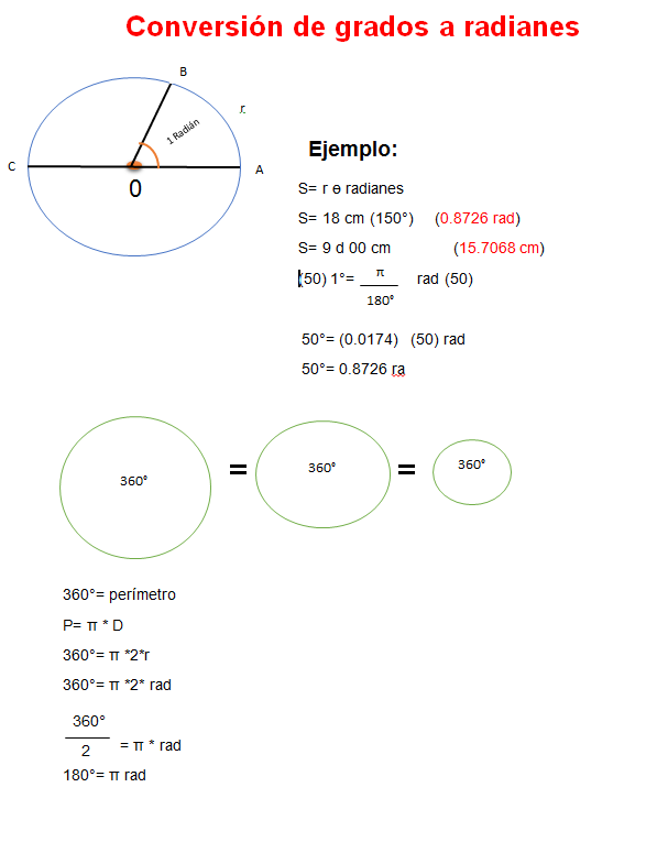 Trigonométria EPO 104 : Conversión de grados a radianes