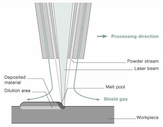 Additive Manufacturing: 2015