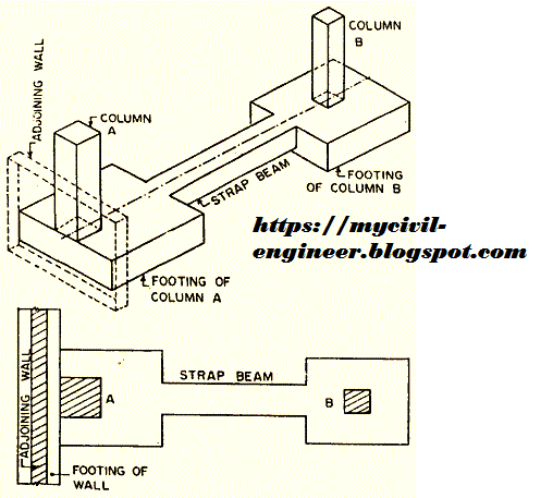 Foundation - Types & Design