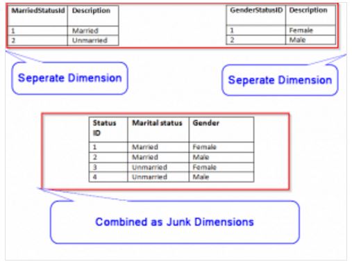 DataWarehousing Concepts