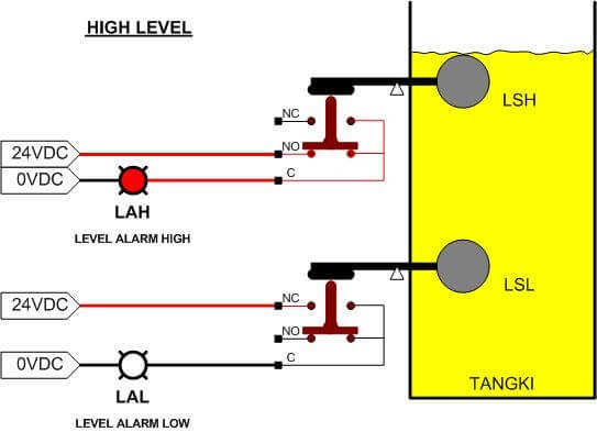 Basics of Switches & its applications