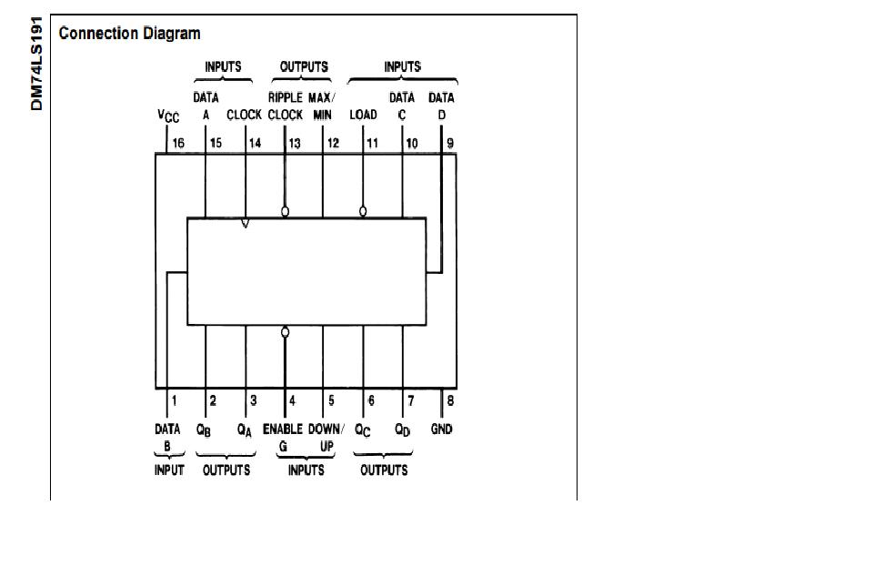 DIGITALES 2: PROFE CHUCHO: Rediseño del contador 74LS191 (Ingeniería ...
