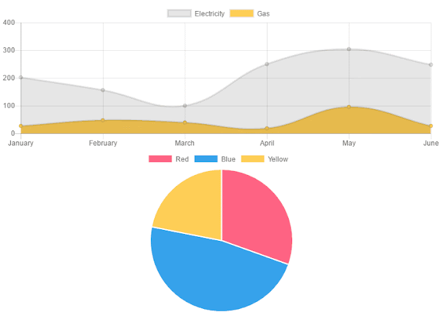 How to create stunning charts with chart.js