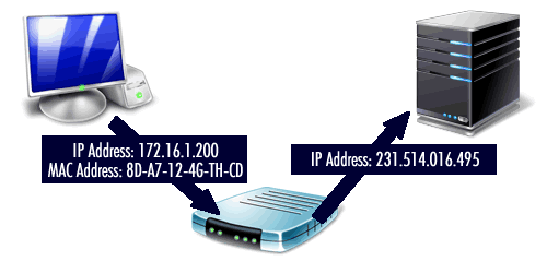 Tech Watch: MAC addresses vs. IP addresses | Cybercrime Review