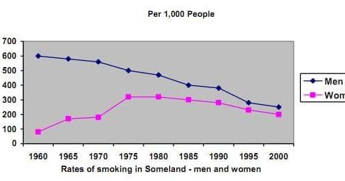 Describe Images in PTE - GRAPHS ( line graph, bar graph and pie chart ...