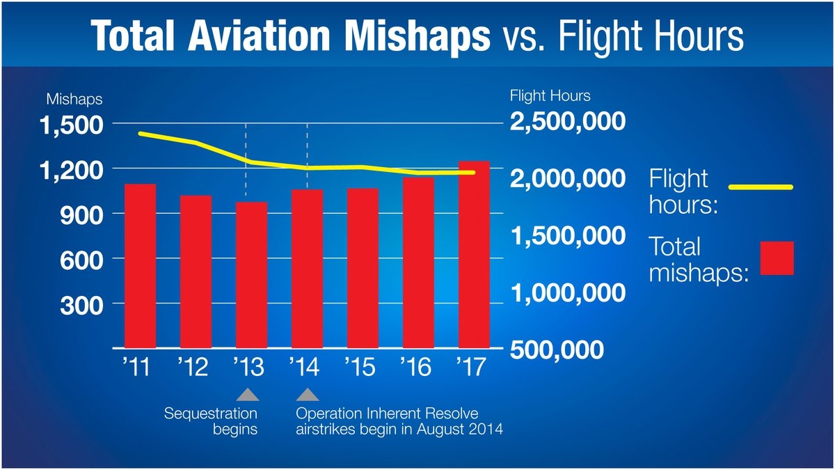 War News Updates: Military Times Has Compiled A Database Of U.S ...
