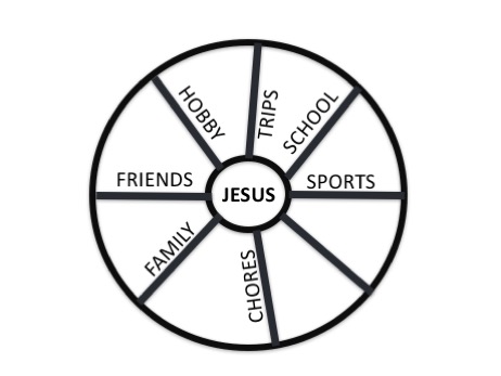 Why We Must Help Kids Decompartmentalize Their Faith ~ RELEVANT ...