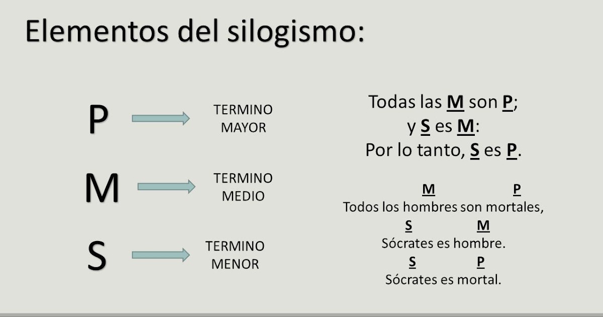 "Lógica Matemática Del Álgebra- Al Silogismo": Estructura del Silogismo